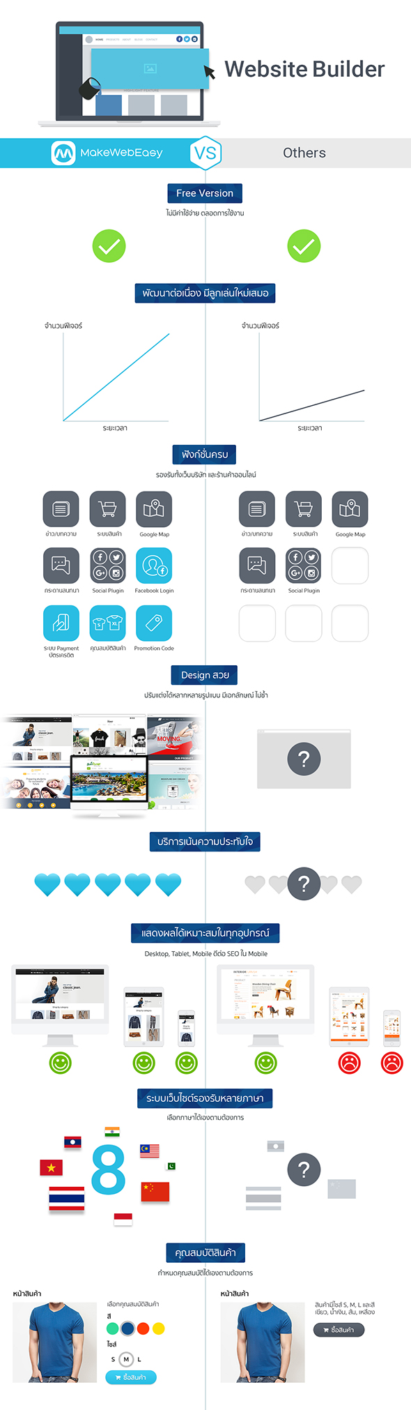 ทำไมต องเรา Makewebeasy Makewebaeasy Blog
