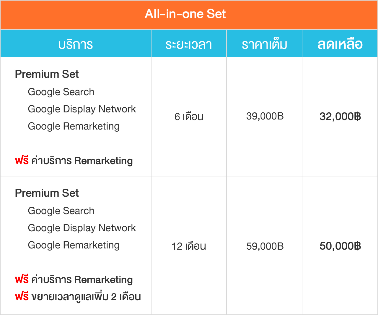 Premium set - MakeWebaEasy Blog