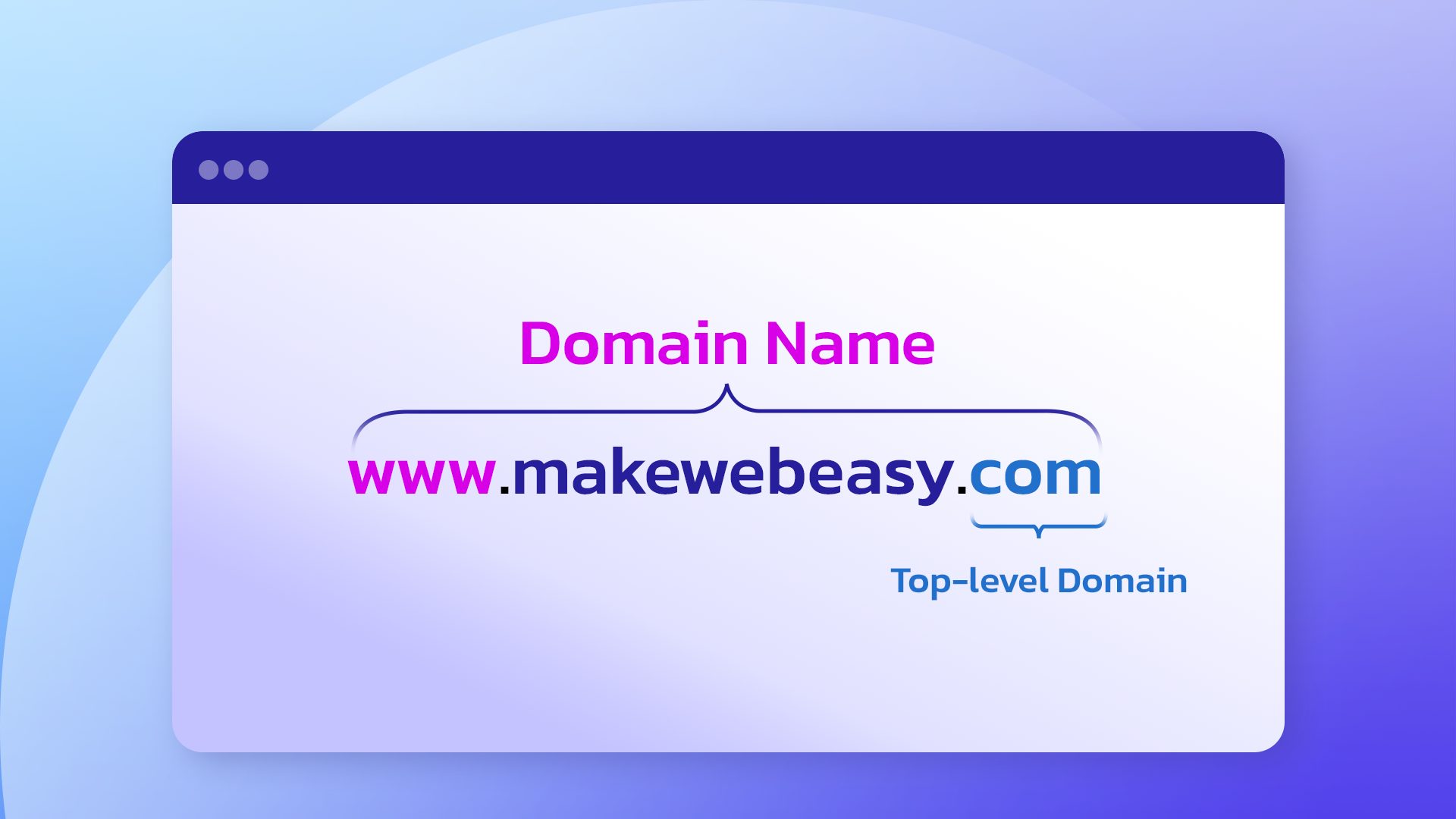 Domain Name คืออะไร? .com คืออะไร ทำไมต้องเข้าใจก่อนตั้งชื่อเว็บไซต์ของคุณ