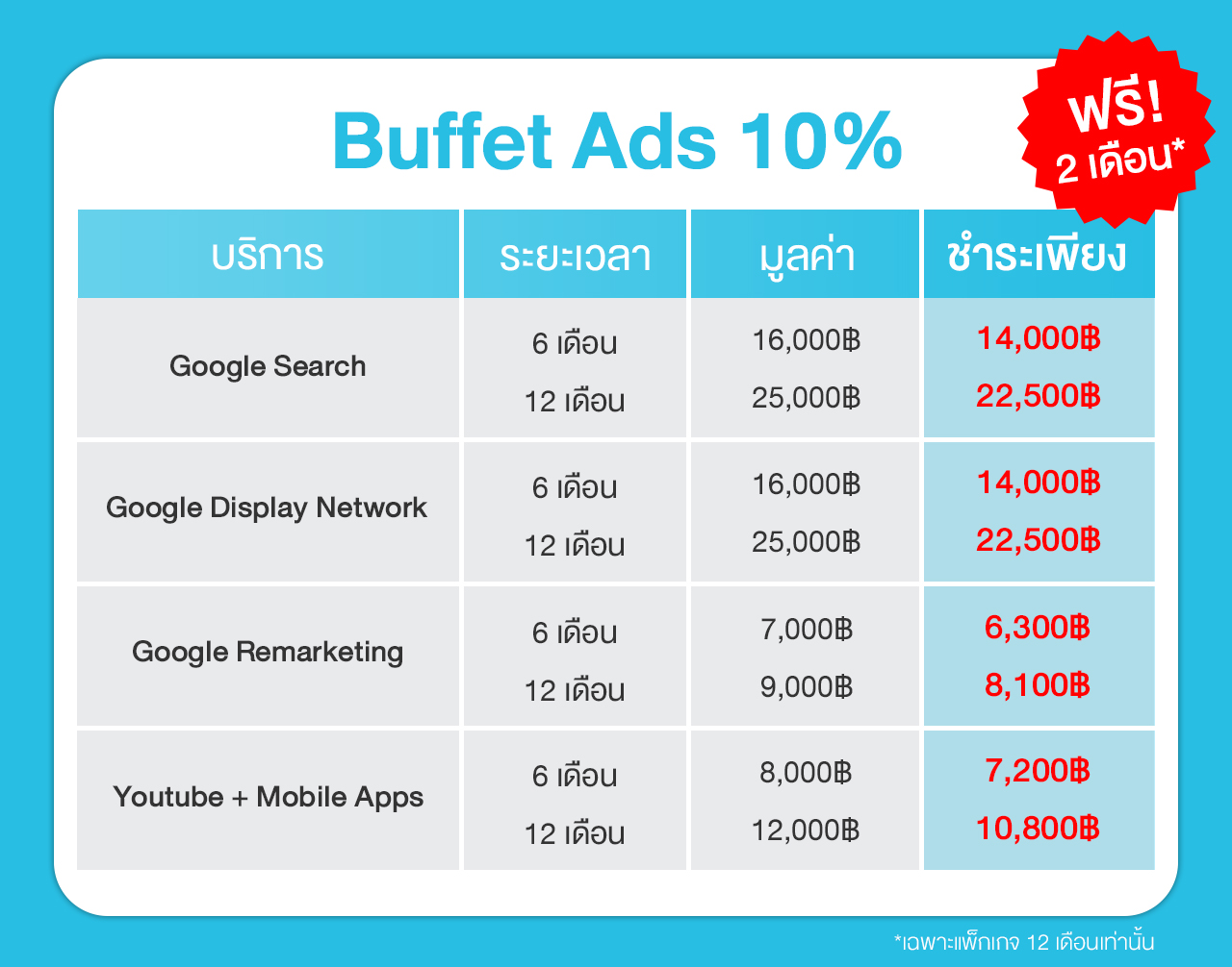 โปรโมชั่น Google Ads 10% ! - MakeWebEasy Blog