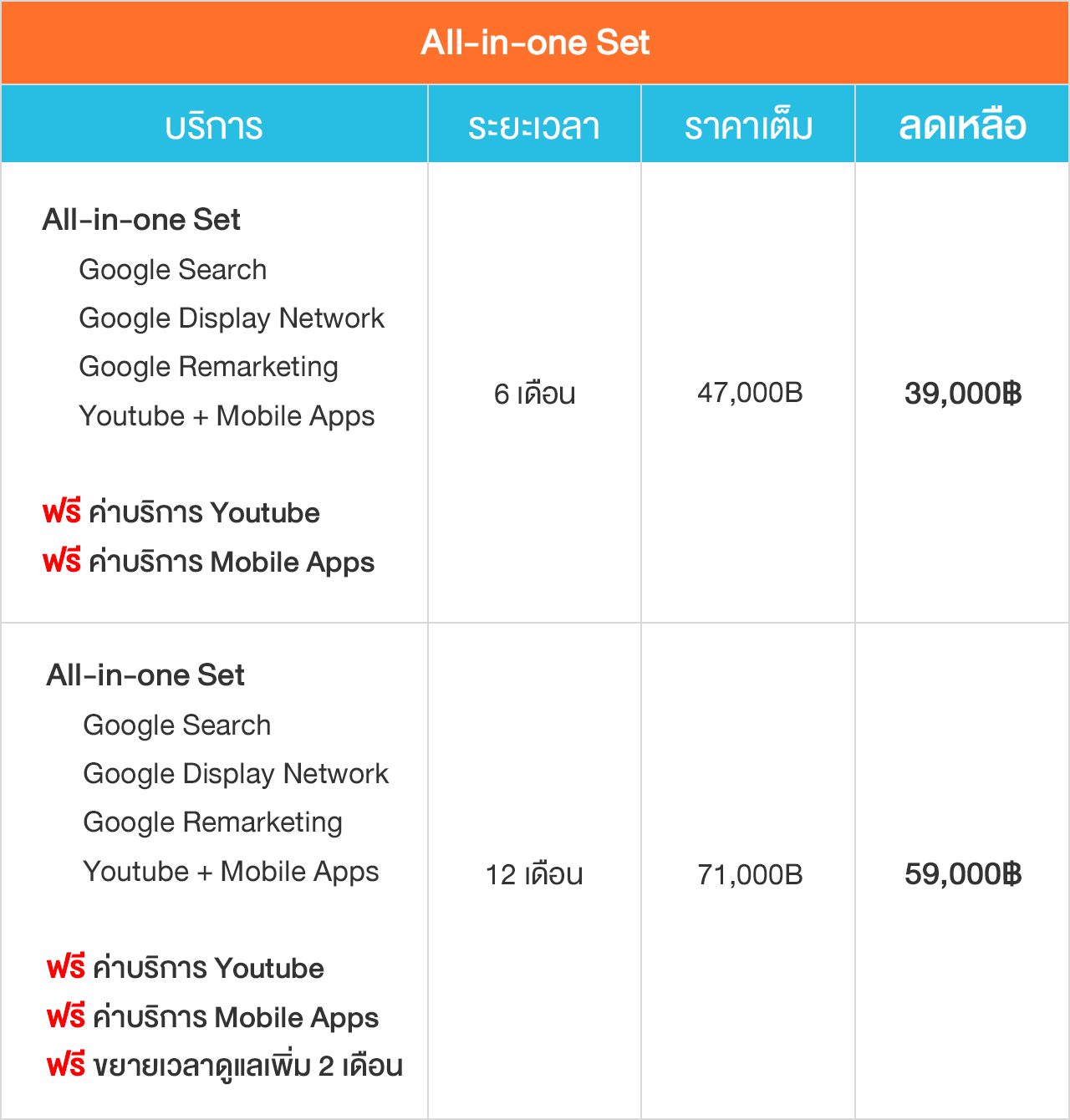 All in one Set - MakeWebaEasy Blog