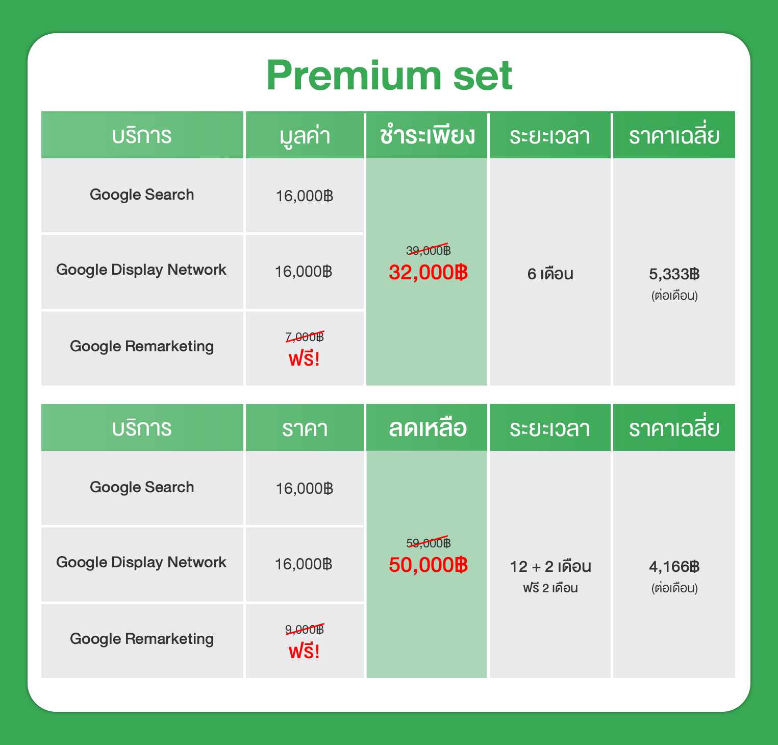 Premium set 2 - MakeWebEasy Blog