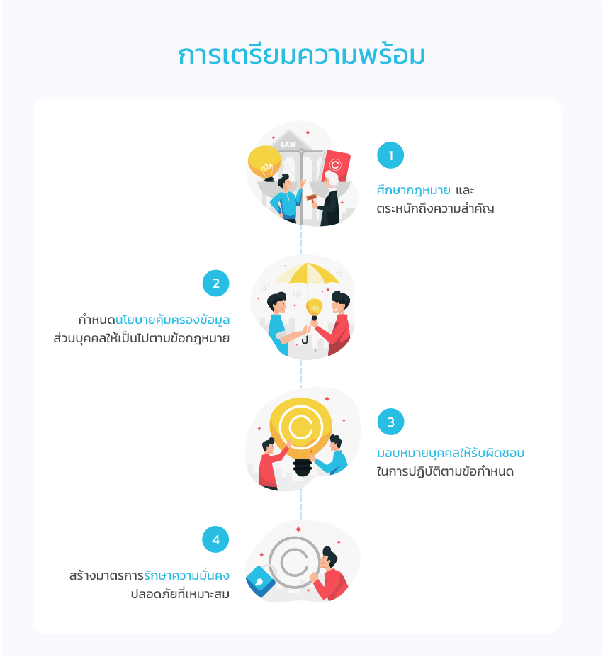 PDPA คือ อะไร ? เรื่องสำคัญที่ห้ามมองข้าม กับ กฏหมาย PDPA