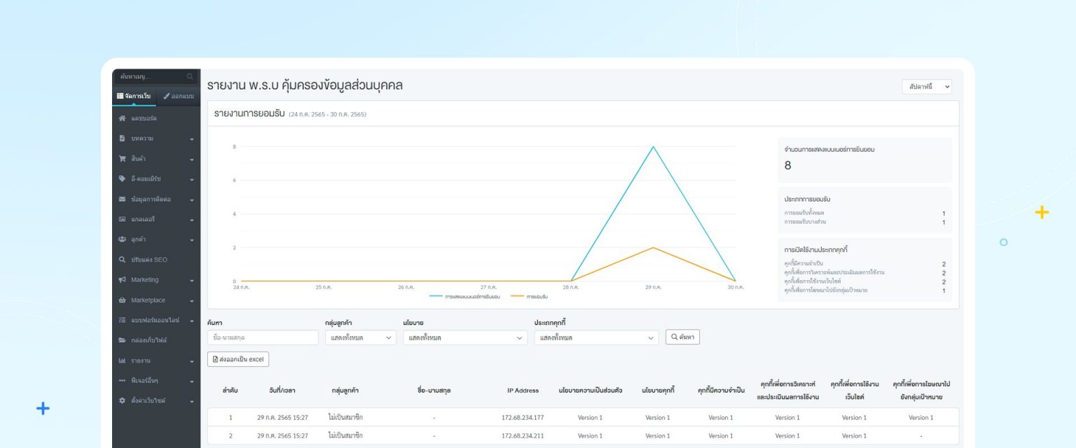 Feature Update : พ.ร.บ. คุ้มครองข้อมูลส่วนบุคคล (PDPA) - MakeWebEasy Blog
