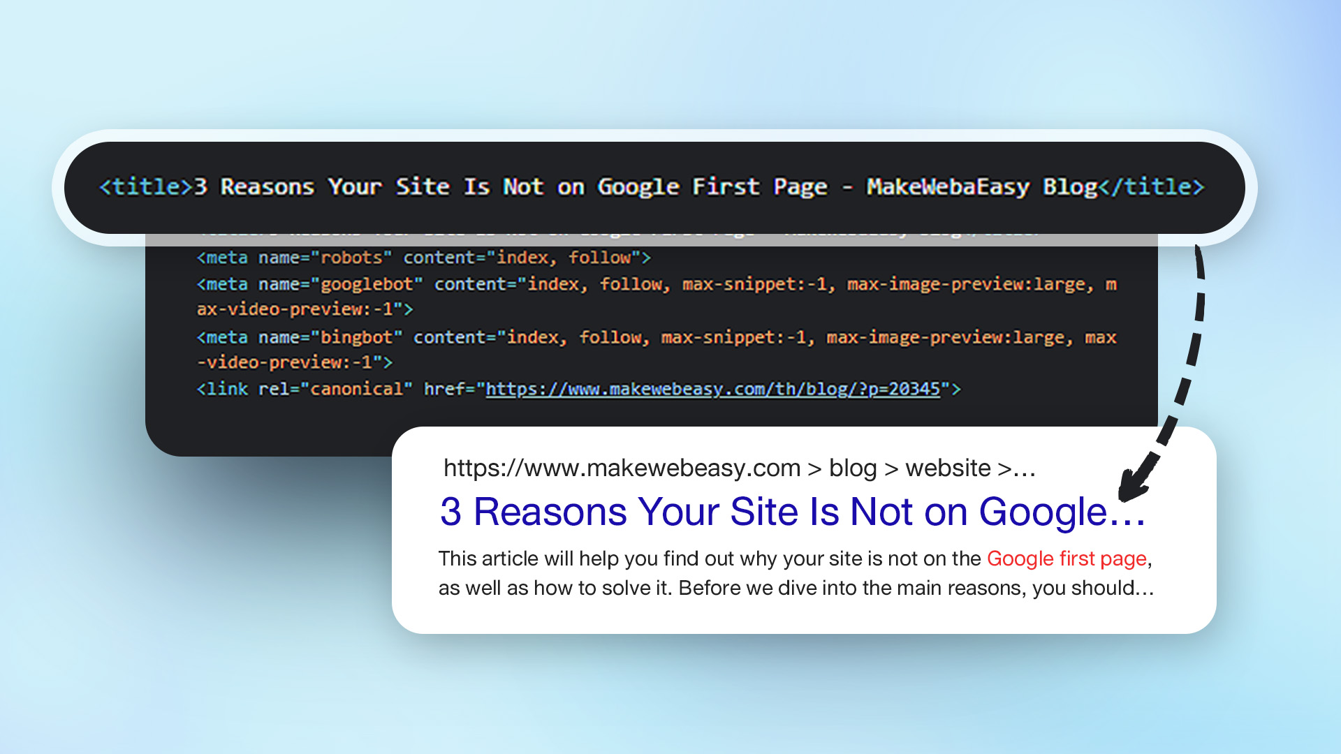 3 เหตุผลที่เว็บไซต์ไม่ ติดหน้าแรก Google - MakeWebEasy Blog