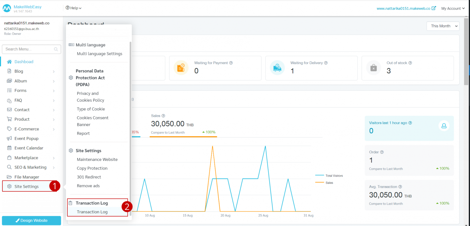 Website Usage history - MakeWebaEasy Blog