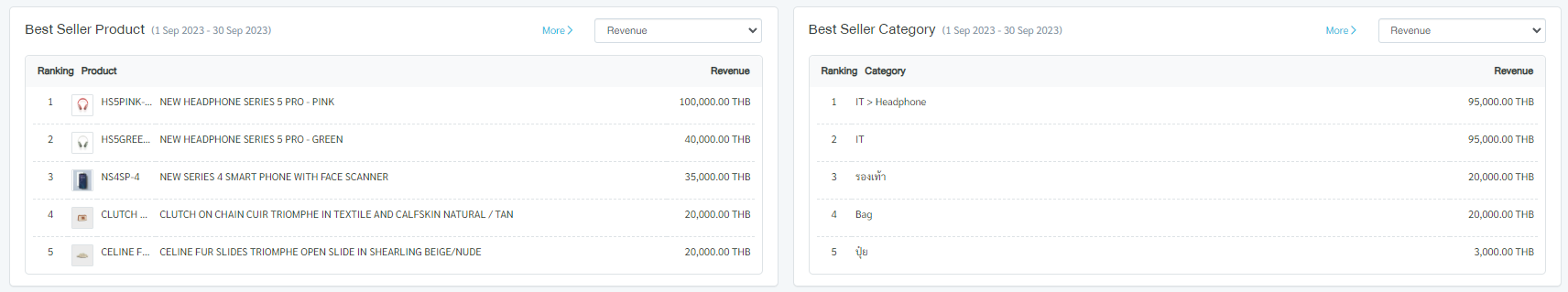 Dashboard - MakeWebaEasy Blog