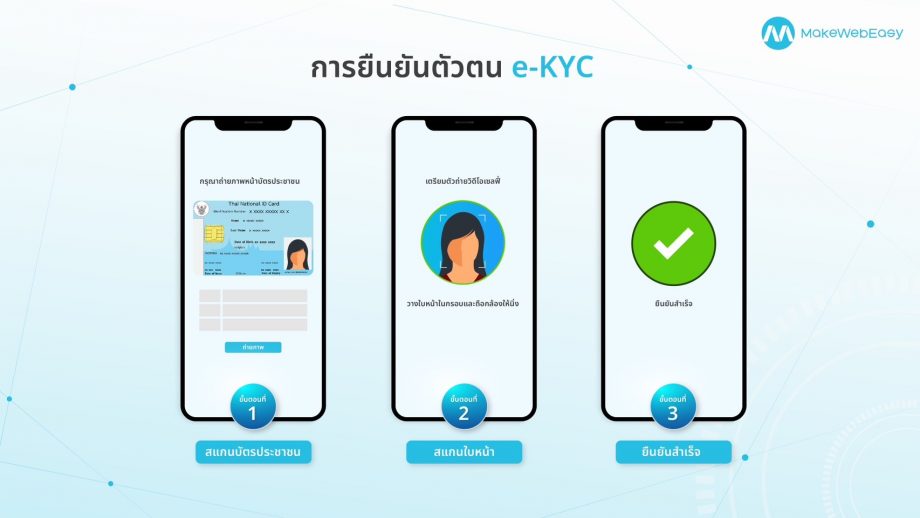e-KYC คืออะไร ? การยืนยันตัวตนอิเล็กทรอนิกส์ ป้องกันการแอบอ้างข้อมูลทำธุรกรรม - MakeWebEasy Blog