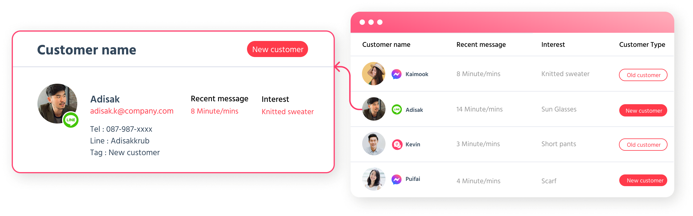 Chat Management Service - Chatcone