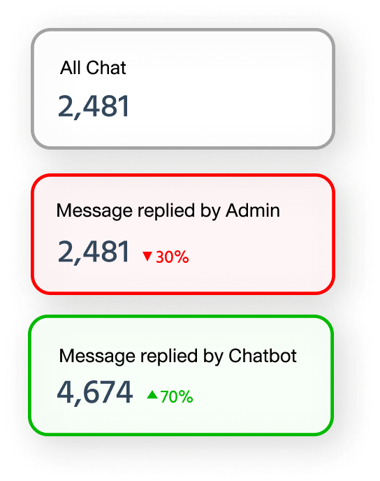 Chat Management Service - Chatcone