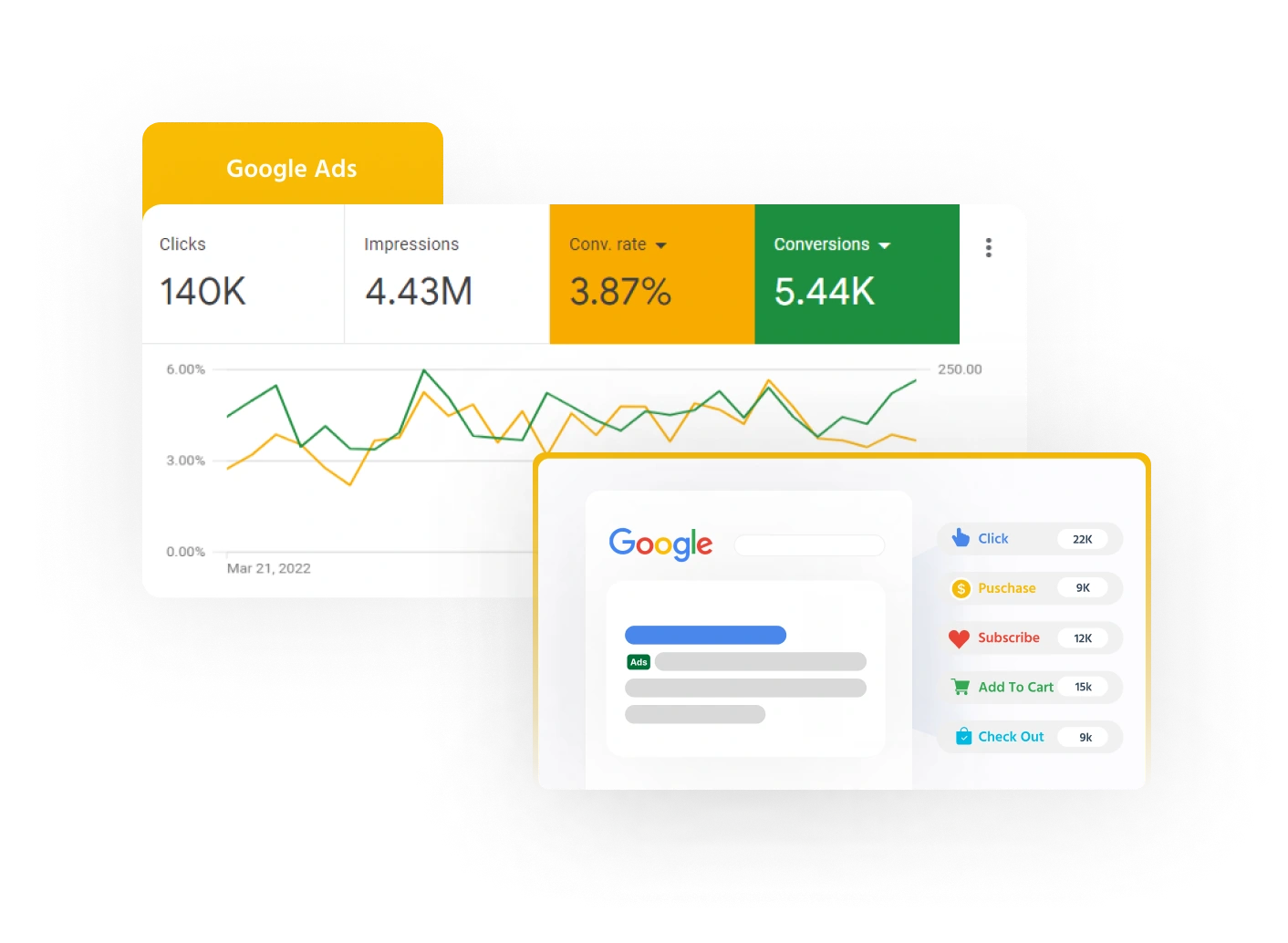Conversion Tracking