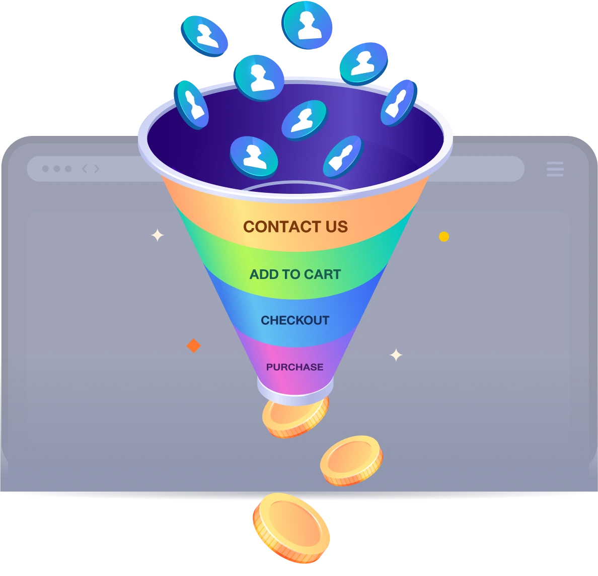 บริการ Conversion Tracking