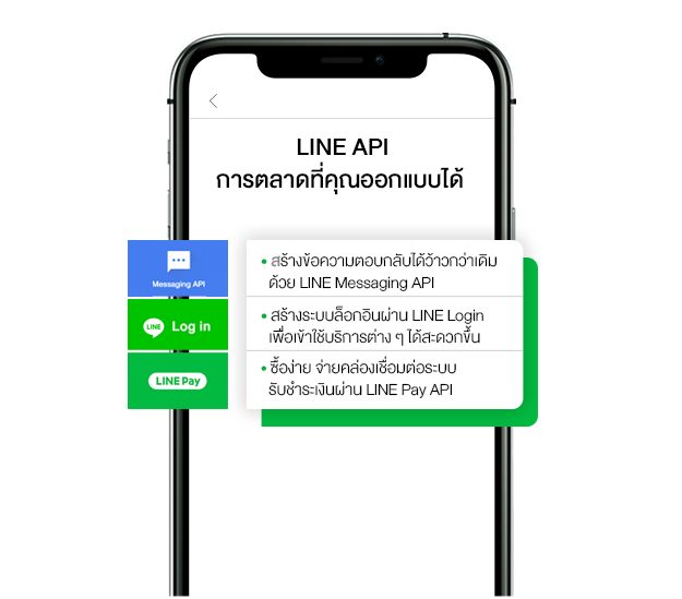 บริการ LINE Official Account เข้าถึงลูกค้าได้ง่ายขึ้นด้วย LINE ธุรกิจของคุณ