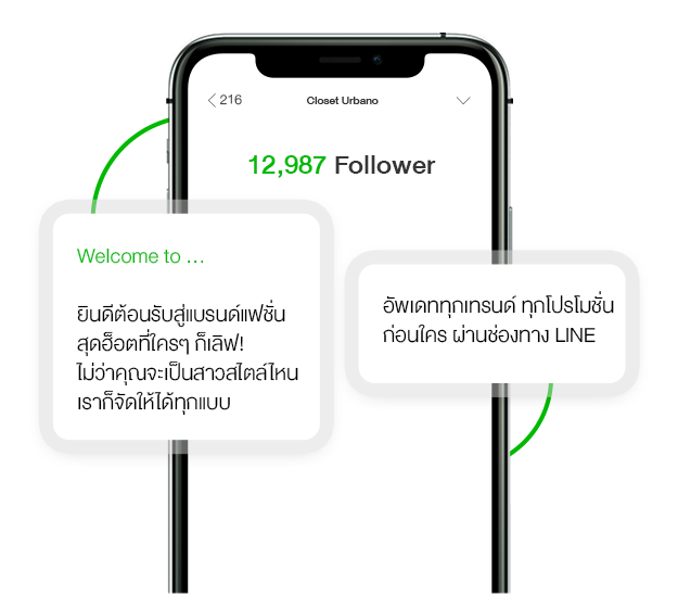 บริการ LINE Official Account เข้าถึงลูกค้าได้ง่ายขึ้นด้วย LINE ธุรกิจของคุณ