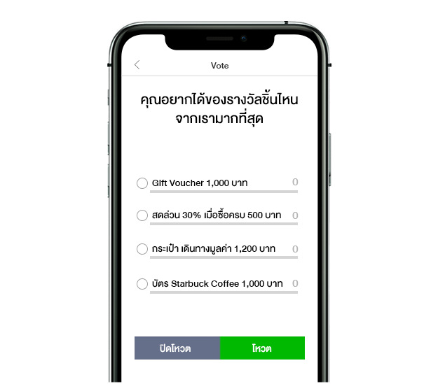 บริการ LINE Official Account เข้าถึงลูกค้าได้ง่ายขึ้นด้วย LINE ธุรกิจของคุณ